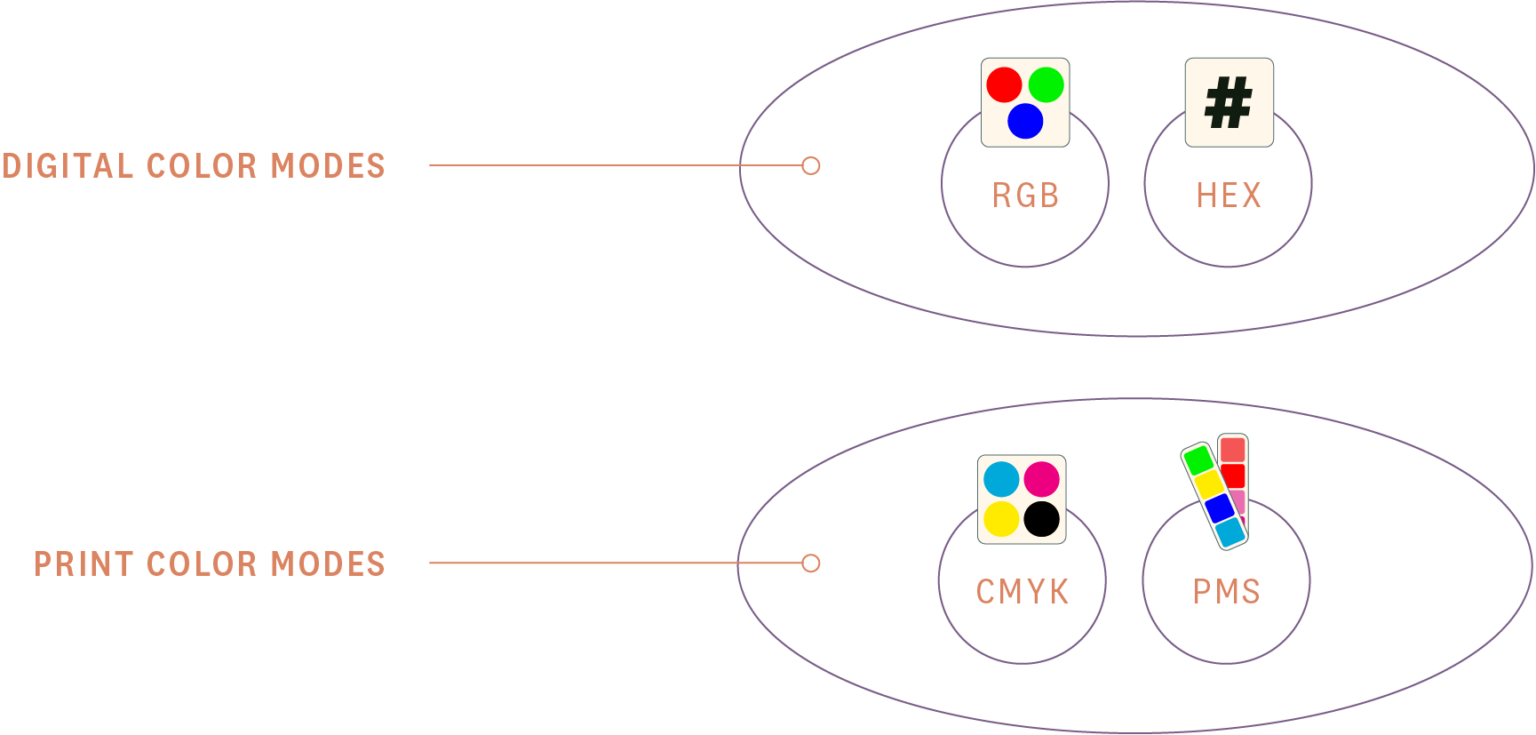 What Are Color Modes? Color Gamut, RGB, HEX, CMYK & PMS | Joyage Studio