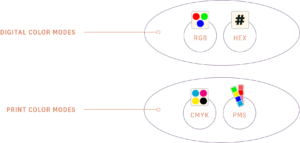 What Are Color Modes? Color Gamut, RGB, HEX, CMYK & PMS | Joyage Studio