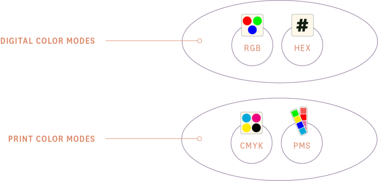 What Are Color Modes? Color Gamut, RGB, HEX, CMYK & PMS | Joyage Studio