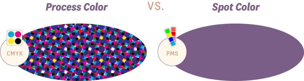 What Are Color Modes? Color Gamut, RGB, HEX, CMYK & PMS | Joyage Studio